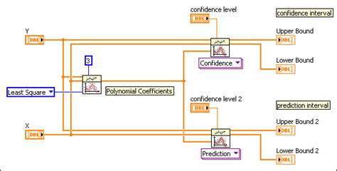 Polynomial Fit Intervals Vi Labview 2018 Help National Instruments