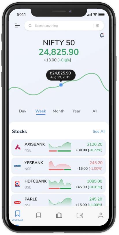 stock market app v1 0 0 flutter ui kit using getx by idea2code infotech