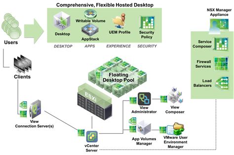 Secure Desktop Secure Desktop