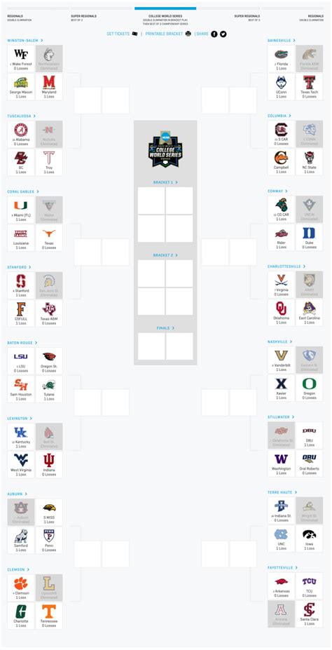 Updated Ncaa Brackets