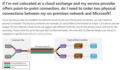 Expressroute Private Peering Vlan Advice Microsoft Qanda
