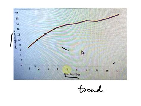 Solved Describe The Trend Shown By The Graph In Exercises 103 104 In