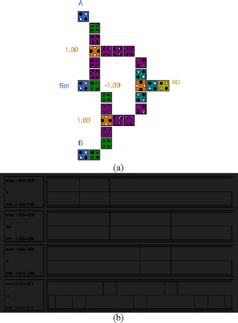 Table Ii From Design And Defect Analysis Of Novel Nandnor Gate In