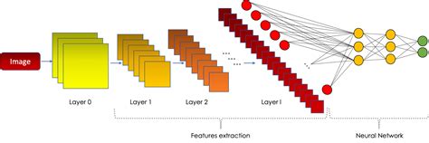 Cnn Neural Network Convolutional Neural Networks Approach For