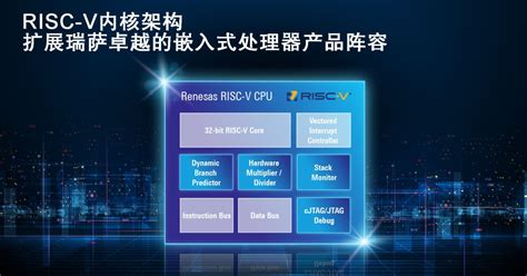 瑞萨推出第一代32位risc v cpu内核 renesas 瑞萨电子