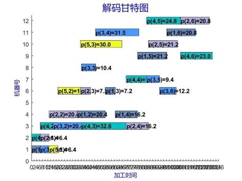 【fjsp问题】河马优化算法（hippopotamus Optimization Algorithm，ho）求解柔性作业车间调度问题（fjsp