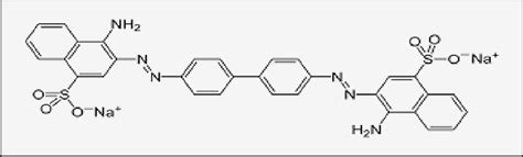 Adsorption On Surface Of Chemical Compounds As Example Download