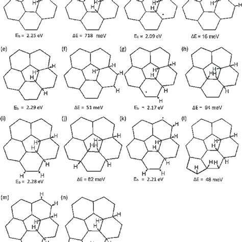 Most Stable Structures Of A Hydrogen Dimer C Hydrogen Trimer E Download Scientific