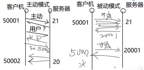 windows server 2008 与iis（发布网站、设置本地dns解析、ftp主动模式and被动模式） iis管理器修改主动模式 csdn博客