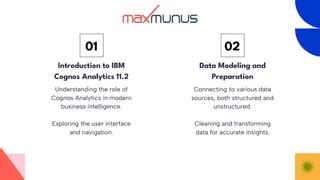 Mastering IBM Cognos Analytics A Comprehensive Online Cloud Training Guide For Beginners PPT