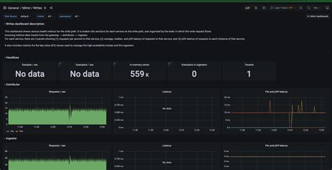 Mimir Grafana Dashboards With Mixin · Grafana Mimir · Discussion 2204