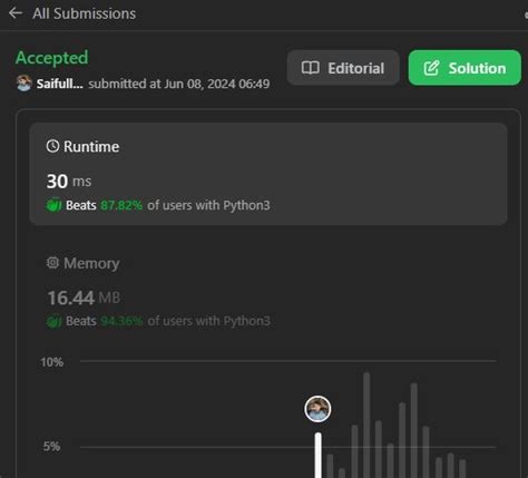Saifullah Khan On Linkedin 🚀 Day 27 Of 150 Days Mastering Dsa