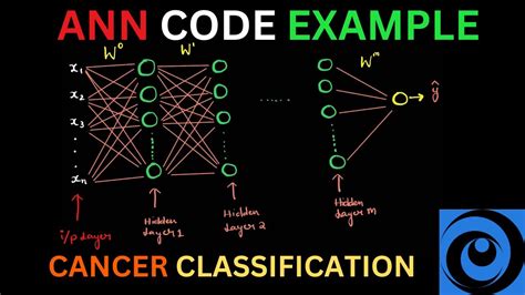 Cancer Classification Ann Code Example Binary Classification Deep