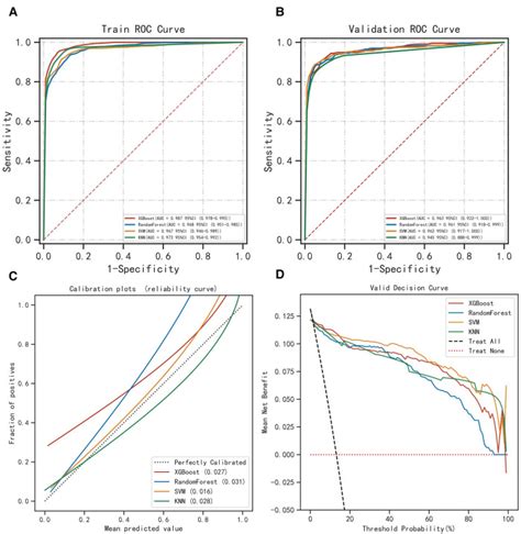 Applying Interpretable Machine Learning Algorithms To Predict Risk Factors For Permanent Stoma