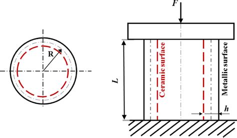 Geometry Of Axially Loaded Fgm Cylindrical Shells Download Scientific