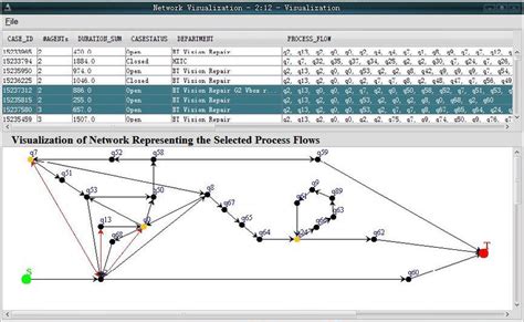 The Viewing Panel Of The Visualization Node Download Scientific Diagram