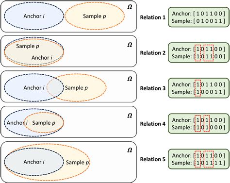 A Unified Contrastive Loss For Self Training Ai Research Paper Details
