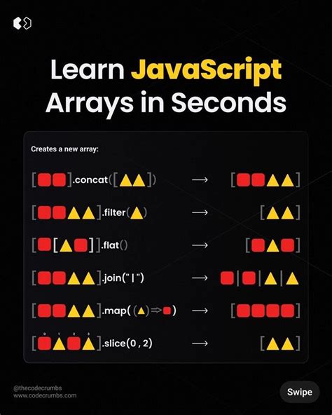 Javascript Chetachi Ogbonna