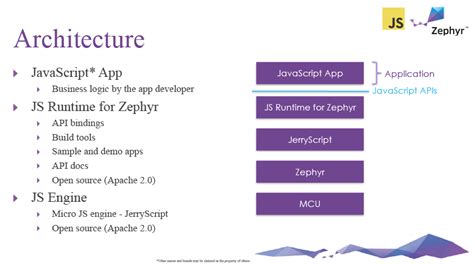 关于 Zephyr 的一些认识 知乎
