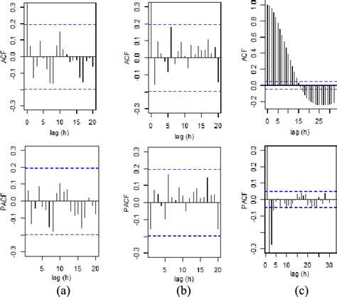 Figure 11 From Transformer Winding Faults Detection Based On Time Series Analysis Semantic Scholar