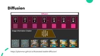 Stable Diffusion V2 Pdf Technology Computing