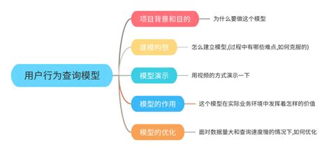 构建用户行为查询的数据模型 知乎