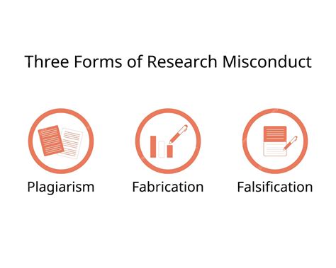 Premium Vector Three Forms Of Research Misconduct For Plagiarism
