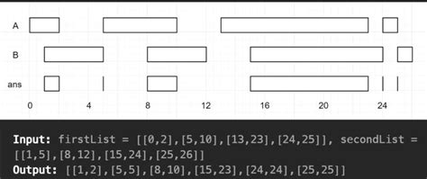 How I Solved Dsa Problems With Patterns Deepak Saini Posted On The Topic Linkedin