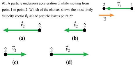 Answered 1 A Particle Undergoes Acceleration å Bartleby