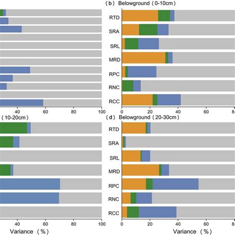 Best Fitting Generalized Linear Mixed Models Glmms Selected To