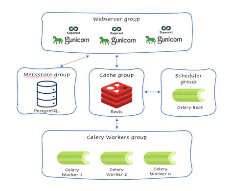 Apache Superset Installation On Windows Server 2019 Printable Forms Free Online Apache Superset Installation On Windows Server 2019 Printable Forms Free Online