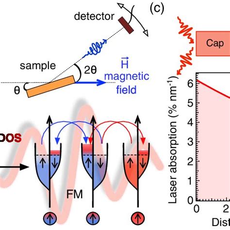 A Schematic Representation Of Our Experimental Geometry The Download Scientific Diagram