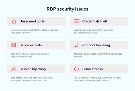 How To Secure Rdp Remote Desktop Protocol Security Guide