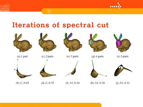 ppt mesh segmentation via spectral embedding and contour analysis