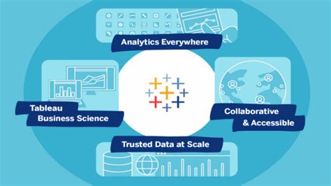 Tableau Vs Power BI Which Business Intelligence Tool Is Right For You Jonas Cleveland