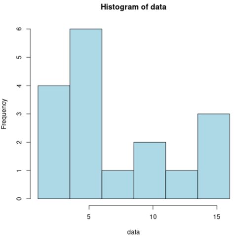 How To Change Number Of Bins In Histogram Using R