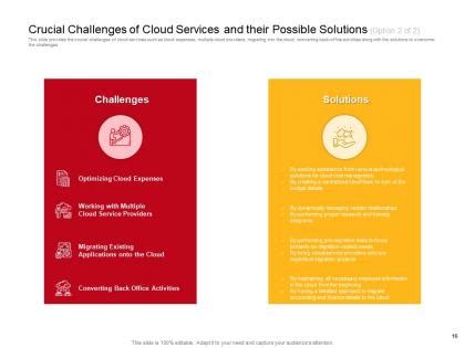 Cloud Computing Services Powerpoint Presentation Slides Presentation Graphics Presentation