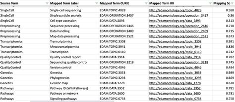 Tagging Bioconductor Packages With Edam R Bloggers