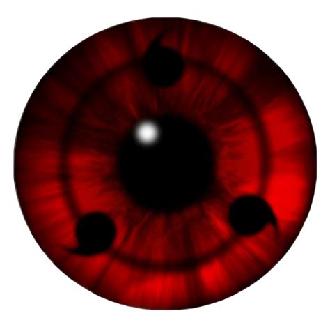 All Sharingan Eyes