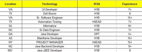 Kiran M On Linkedin C2c J2ee Usa C2crequirements Backenddeveloper Java Javascript