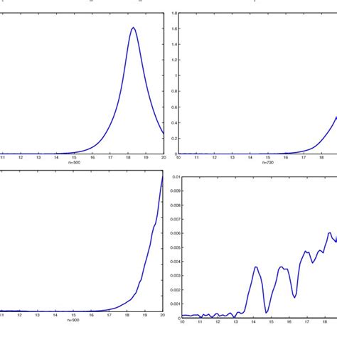 Pdf Discrete Artificial Boundary Conditions For Nonlinear Schrödinger Equations