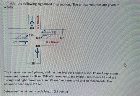 Solved Consider The Following Signalized Intersection The Chegg