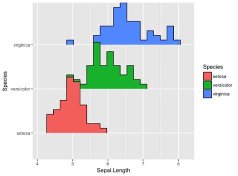 R Computed Variables In Ggridges Stack Overflow