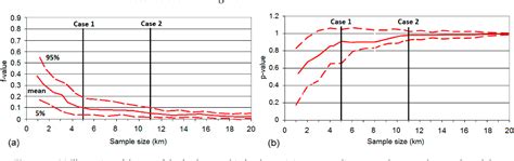 Figure 11 From Automatic Positional Accuracy Assessment Of Imagery