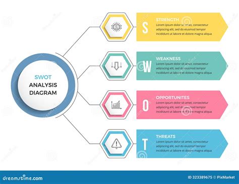 SWOT Analysis Diagram Template Stock Vector Illustration Of Swot Chart