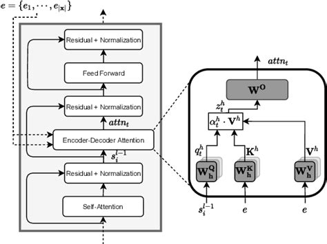 figure 1 from attention weights in transformer nmt fail aligning words