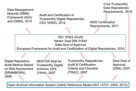 January 2021 Publications In The Data Science Journal Codata Committee On Data Of The Isc
