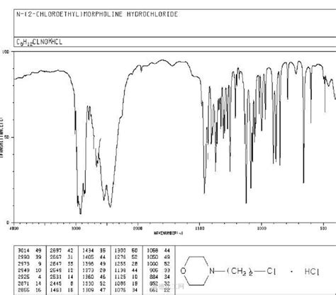 4 2 Chloroethylmorpholine Hydrochloride 3647 69 6 Wiki