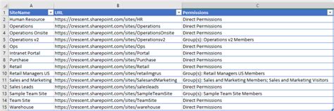Sharepoint Online Remove Everyone Except External Users From All