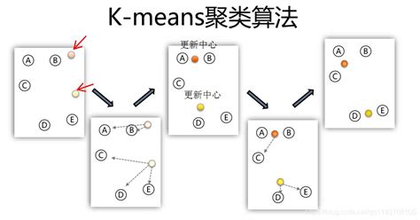 2、k means聚类算法sklearn与手动实现 腾讯云开发者社区 腾讯云
